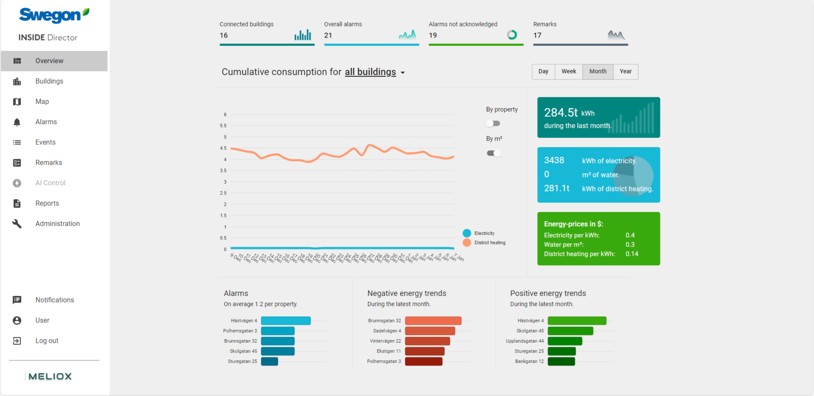 INSIDE Director | www.swegon.com