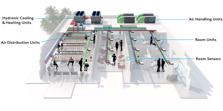 Why Swegon? | www.swegon.com