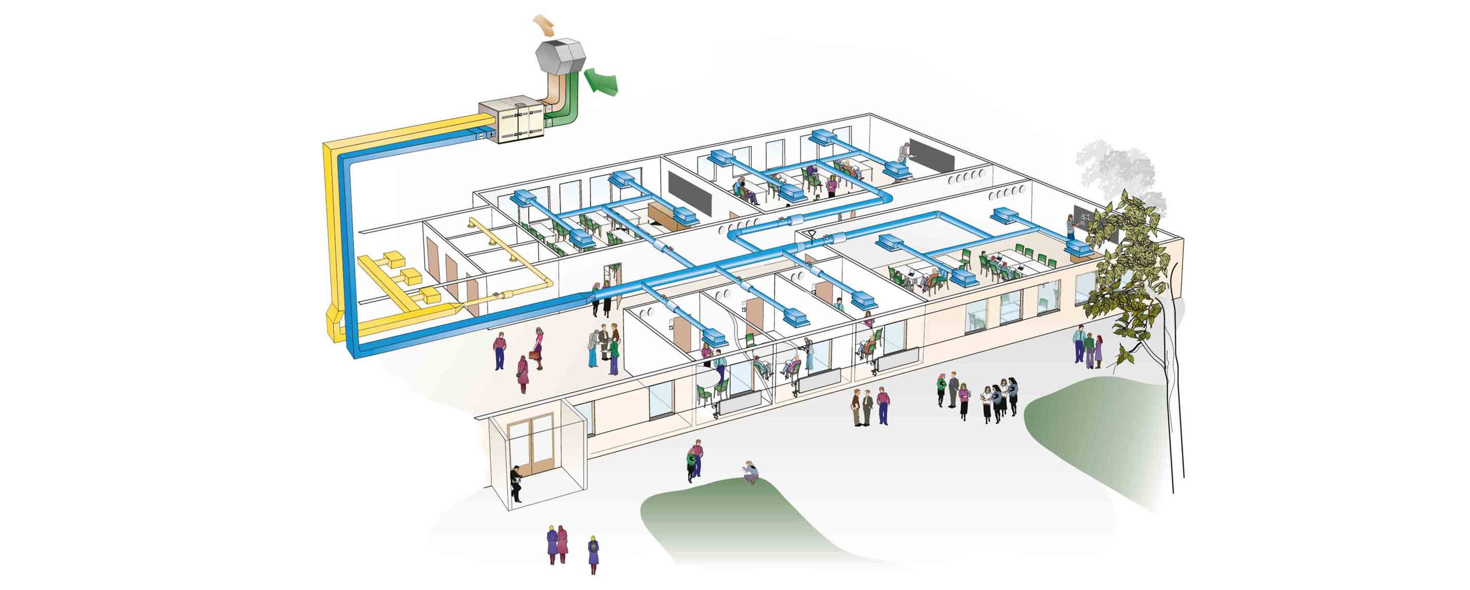Cooling, heating and ventilation for Public buildings