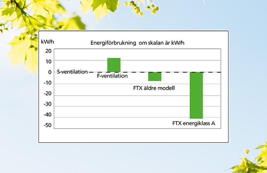 Så fungerar FTX | www.swegon.com