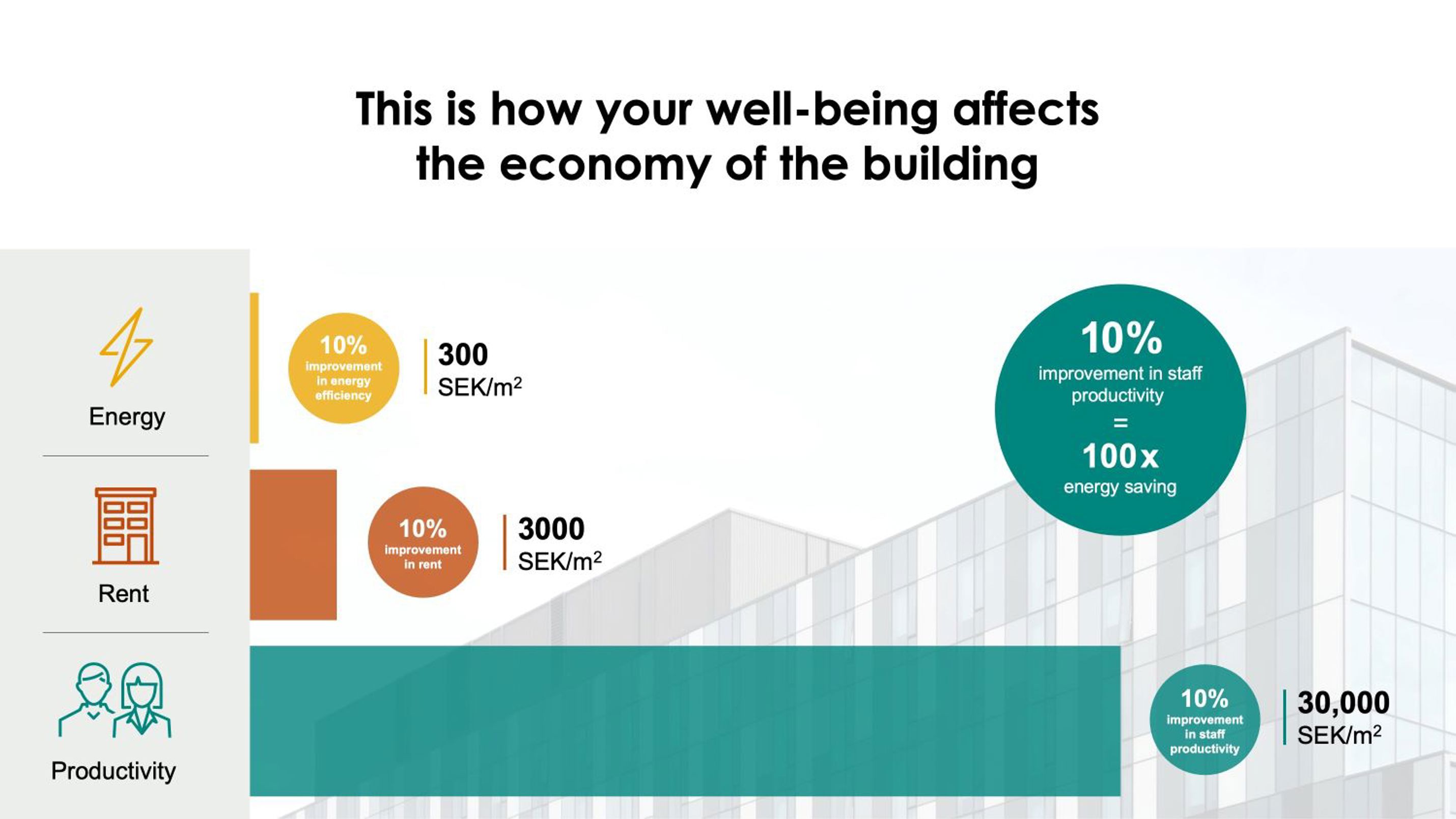 Economic | www.swegon.com