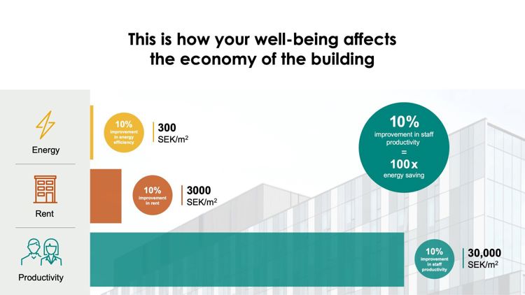 Economic | www.swegon.com