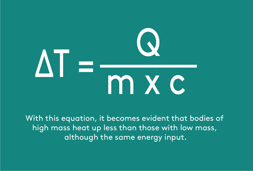Energy mass storage | www.swegon.com