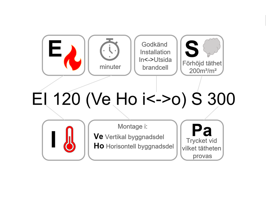 Brandspjäll EN 15650 | www.swegon.com