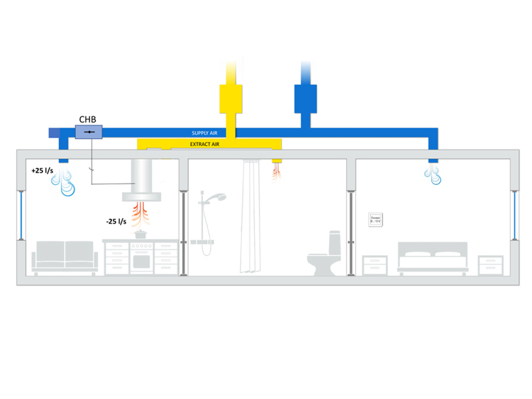 CHB | www.swegon.com