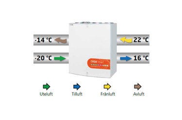 Så fungerar FTX-ventilation | www.swegon.com