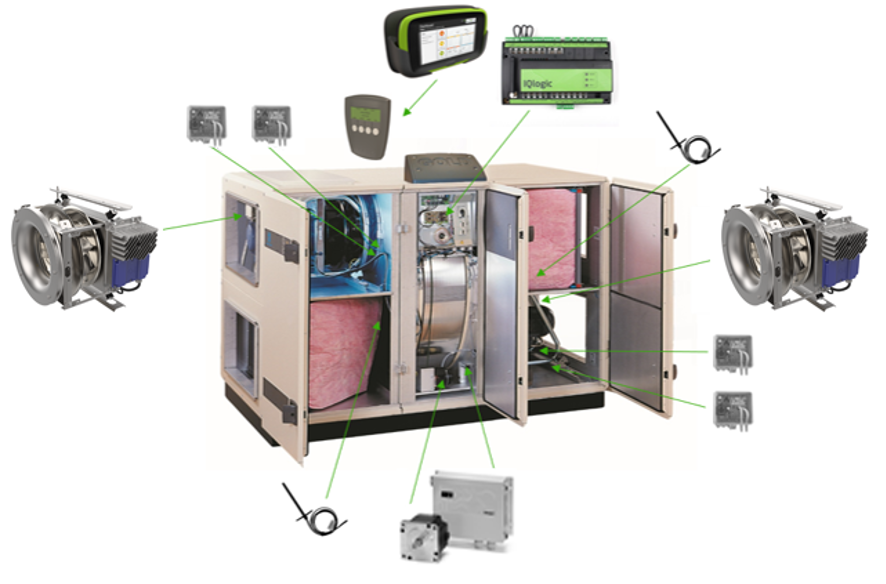Update GOLD air handling units | www.swegon.com