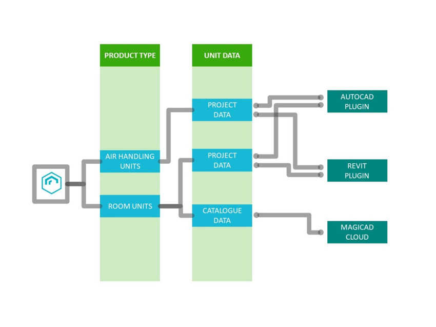 Guide - flow chart | www.swegon.com