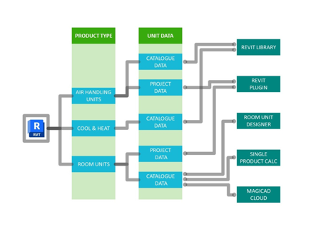 Guide - flow chart | www.swegon.com